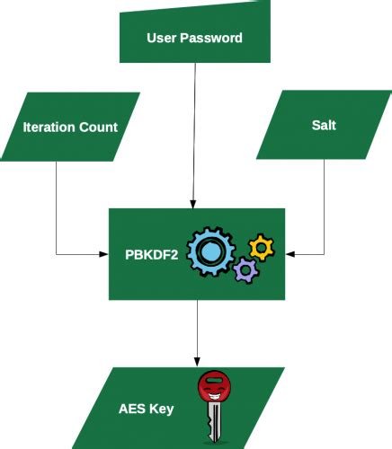 Encryption Tutorial For Android Getting Started Kodeco