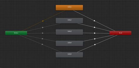Unity 500