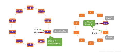 队列的实现（c语言） c语言队列实现代码 csdn博客
