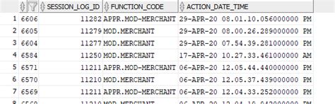 Significance Testing Of Difference In Variances Of Autocorrelated Time Series Data Cross Validated