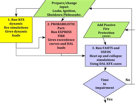 Fire And Flow Calendar