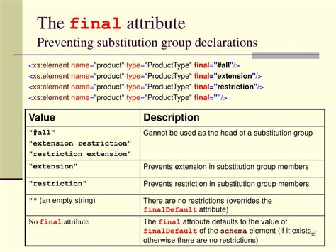 Ppt Substitution Groups In Xml Schemas Powerpoint Presentation Free