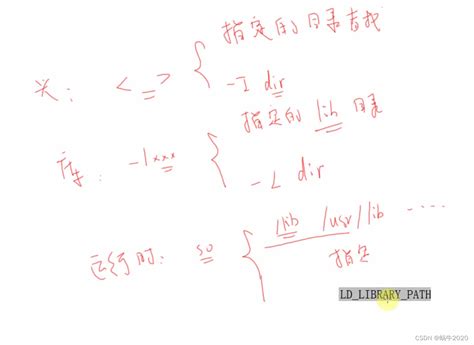 gcc编译头文件 库 运行时指定库的目录 gcc指定库路径 csdn博客