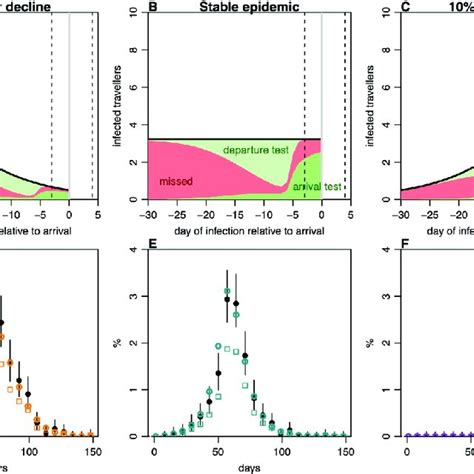 Observation And Estimation Of Infection Prevalence Under Different