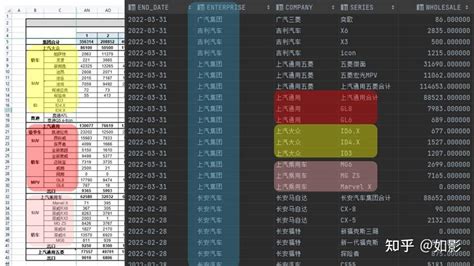 Excel数据治理 解析与标准化入库 知乎