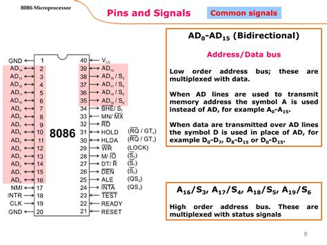 8086 Microprocessor Ppt