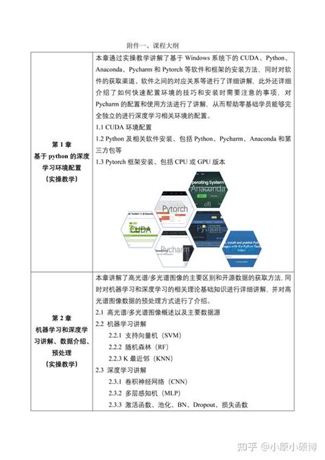 基于pytorch深度学习的高光谱图像分类与语义分割 知乎