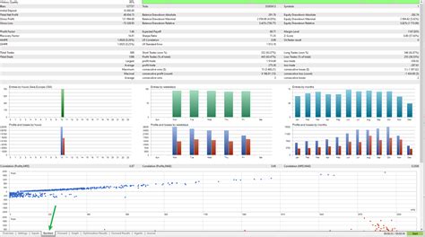 Multi Range Breakout Buy Trading Robot Expert Advisor For Metatrader 5