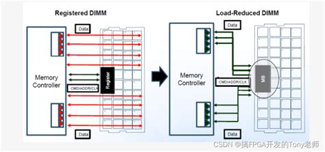 Ehwdimm分类与比较dimm Type Csdn博客