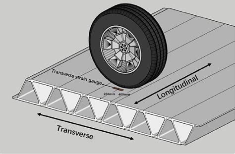 Schematic Diagram Of Field Test Indicating Location Of Static Tyre Load Download Scientific