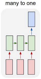 GitHub Priyamtejaswin Devise Keras Interpretable Image Search By Priyam Tejaswin And Akshay