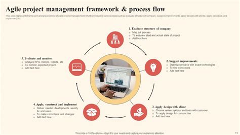 Project Management Process Flow Powerpoint Ppt Template Bundles Ppt Slide