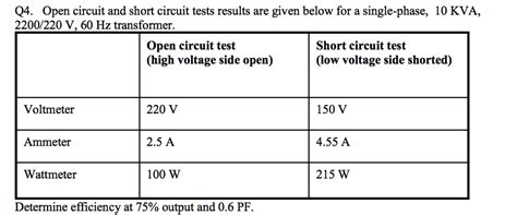 solved q4 open circuit and short circuit tests results are given
