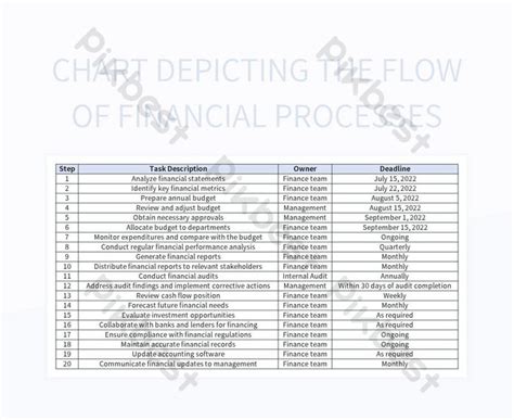 Visual Representation Of Financial Workflow A Comprehensive Guide Excel Template Free