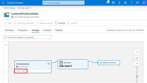 Microsoft Purview 数据共享世系 Microsoft Learn