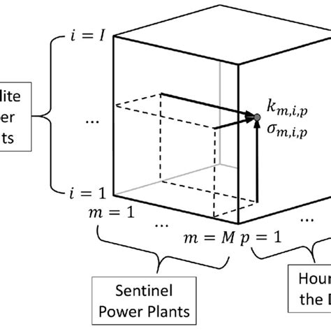 Matrix Of The Proportionality Coefficients And Weights In Output To The