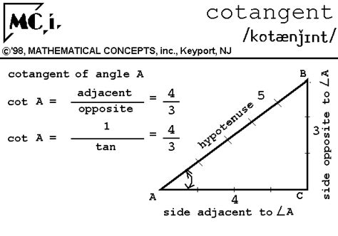cotangent définition What is