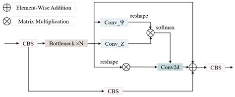 Remote Sensing Free Full Text Aircraft Target Detection In Low Signal To Noise Ratio Visible