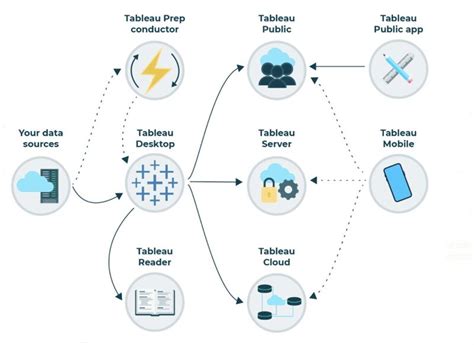 Roshan Gangurde On Linkedin Tableau Datavisualization Analytics