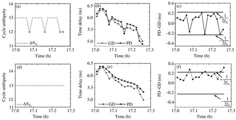 Results Of Post Processing And Real Time Resolving Algorithms On Download Scientific Diagram