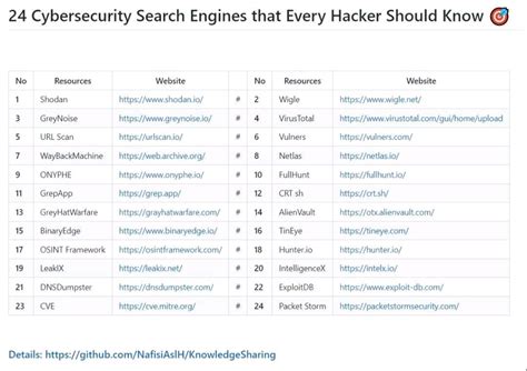G M Faruk Ahmed Cissp Cisa Cdcp On Linkedin Ethicalhacker Hacking