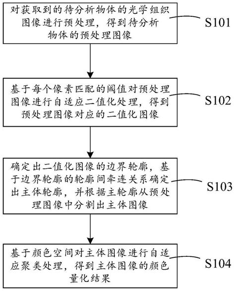 an image segmentation processing method and device eureka patsnap