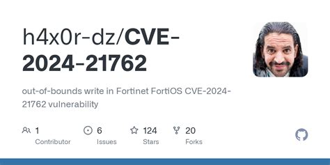 Github H4x0r Dz Cve 2024 21762 Out Of Bounds Write In Fortinet Fortios Cve 2024 21762