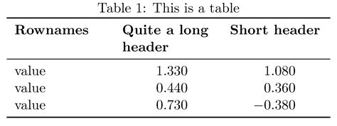 Insert New Line In Table Tex Latex Stack Exchange
