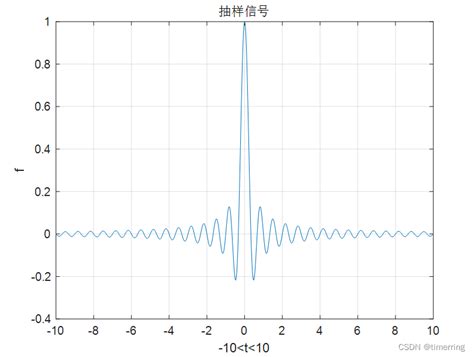 信号与系统实验一 信号在matlab中的表示信号与系统matlab实验 Csdn博客