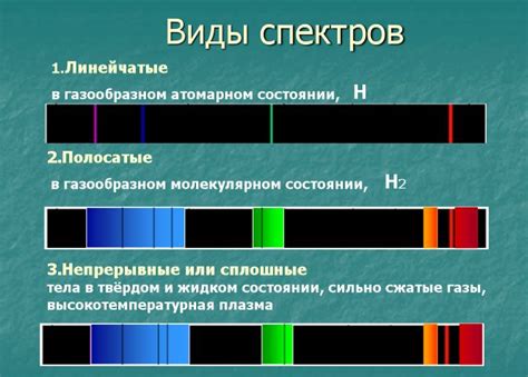 Реферат на тему - Виды спектров — Гипермаркет знаний