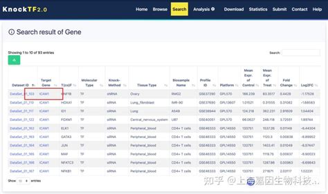 我有靶基因，再也不愁找上游转录因子了！（下篇）——knocktf2 0数据库应用指南 知乎