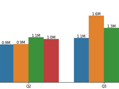 Data Analysis Visualizations And Insights To Drive Business Growth Upwork