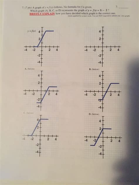 Solved A Graph Of Y F X Follows No Formula For F Is Chegg