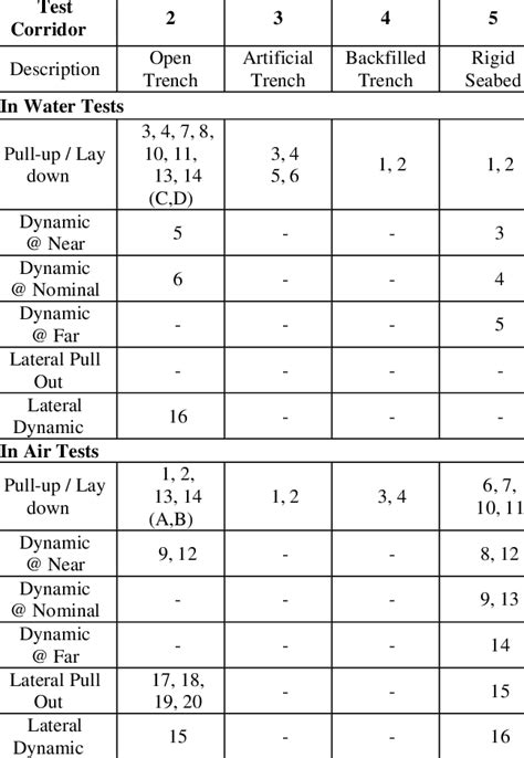 Actuation Definitions And Parameters With Equivalent SCR Motions Download Scientific Diagram