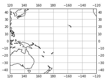 Python Cartopy Set Extent With Central Longitude Stack Overflow
