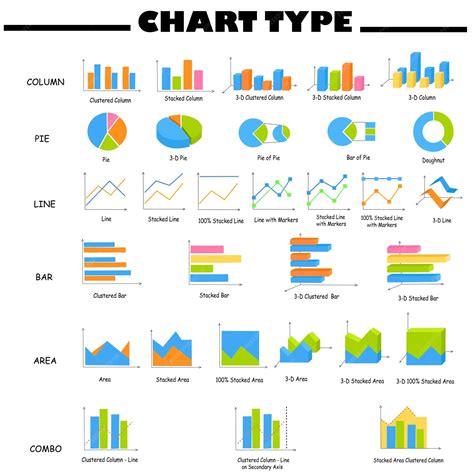 Types Of Line Graphs