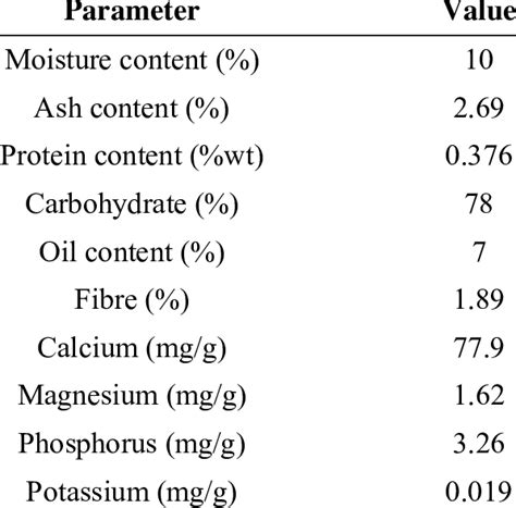 Analysis Of Okra Mucilage Download Table