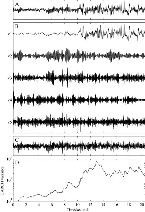 2 Eeg Time Series With Transition To Anesthesia Data A State Space Download Scientific