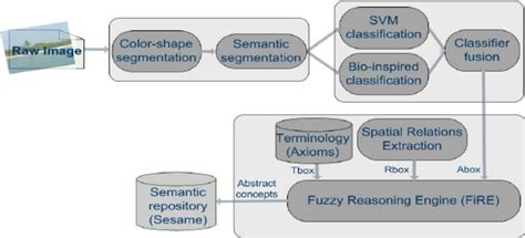 Overview Of The Proposed Architecture Download Scientific Diagram