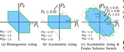 figure 3 from design and operation of hybrid multi terminal soft open