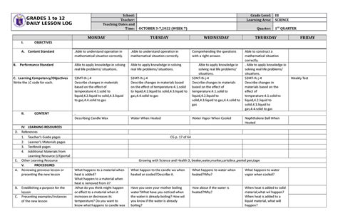 Dll Science 3 Q1 W7 For Information Grades 1 To 12 Daily Lesson Log