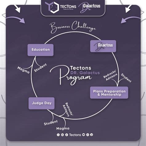 Tectons Platesonthego Tectons