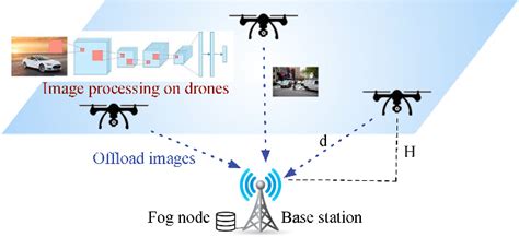 figure 1 from qos aware machine learning task offloading and power