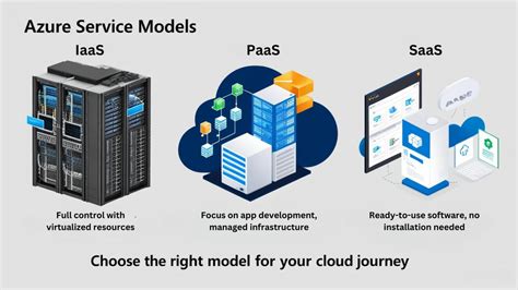 Demystifying Azures Service Models Iaas Paas And Saas