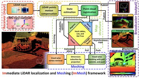 Can We Map Large Scale Scenes In Real Time Without Gpu Acceleration