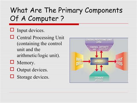 Fundamentals Of Computer System And Programming Ec 105 Ppt