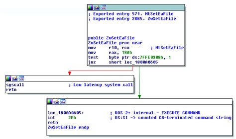 Disassembly Appropriate Function To Set Ntfs Extended Attributes