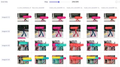 How To Choose The Best Object Detection Model For Your Use Case Megan