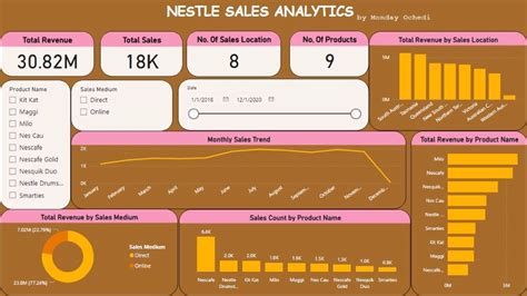 monday ochedi on linkedin dataanalytics powerbi datavisualization datavisualization…
