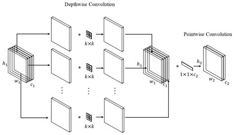 Lrse Net Lightweight Residual Squeeze And Excitation Network For